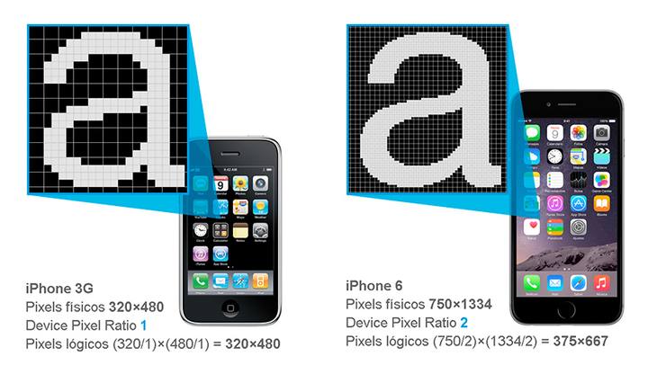 Blog: Consejos para Device Pixel Ratio | Binaria, agencia digital